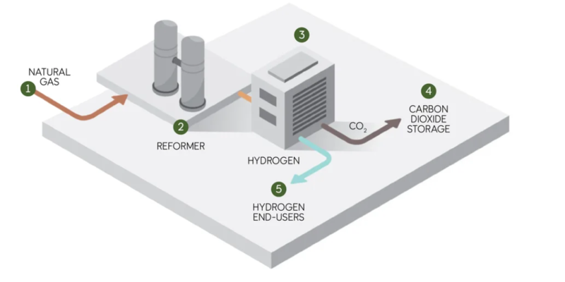 HICP - Equinor H2H Saltend Public Consultation 2021 | HICP